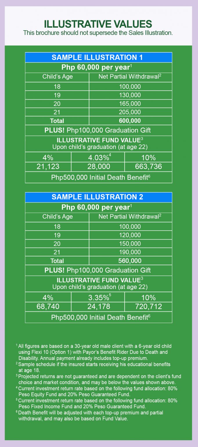 Download Forms – Cocolife