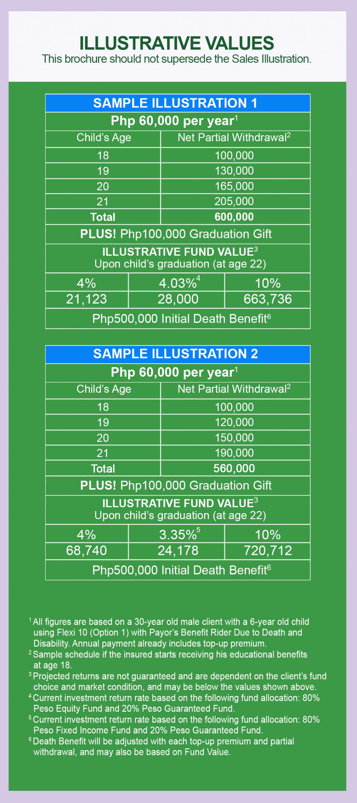 Individual insurance - Cocolife