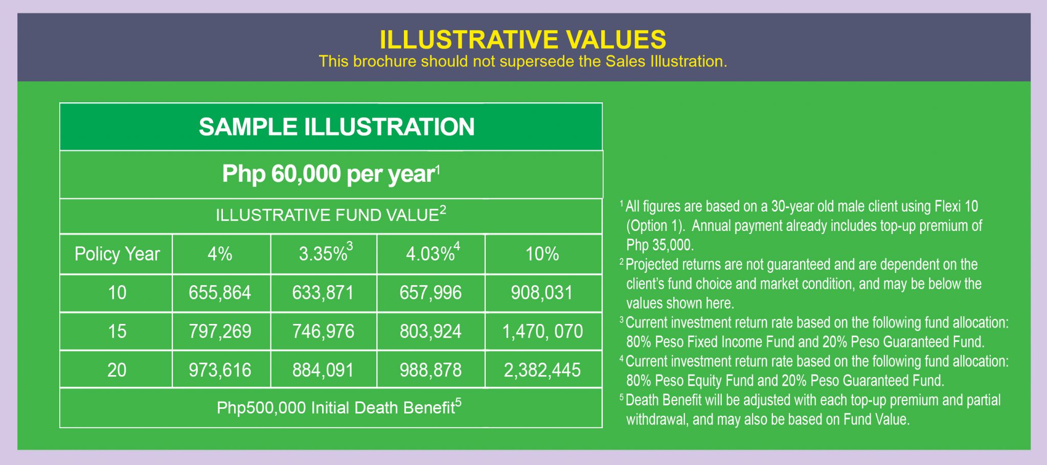 Individual insurance - Cocolife