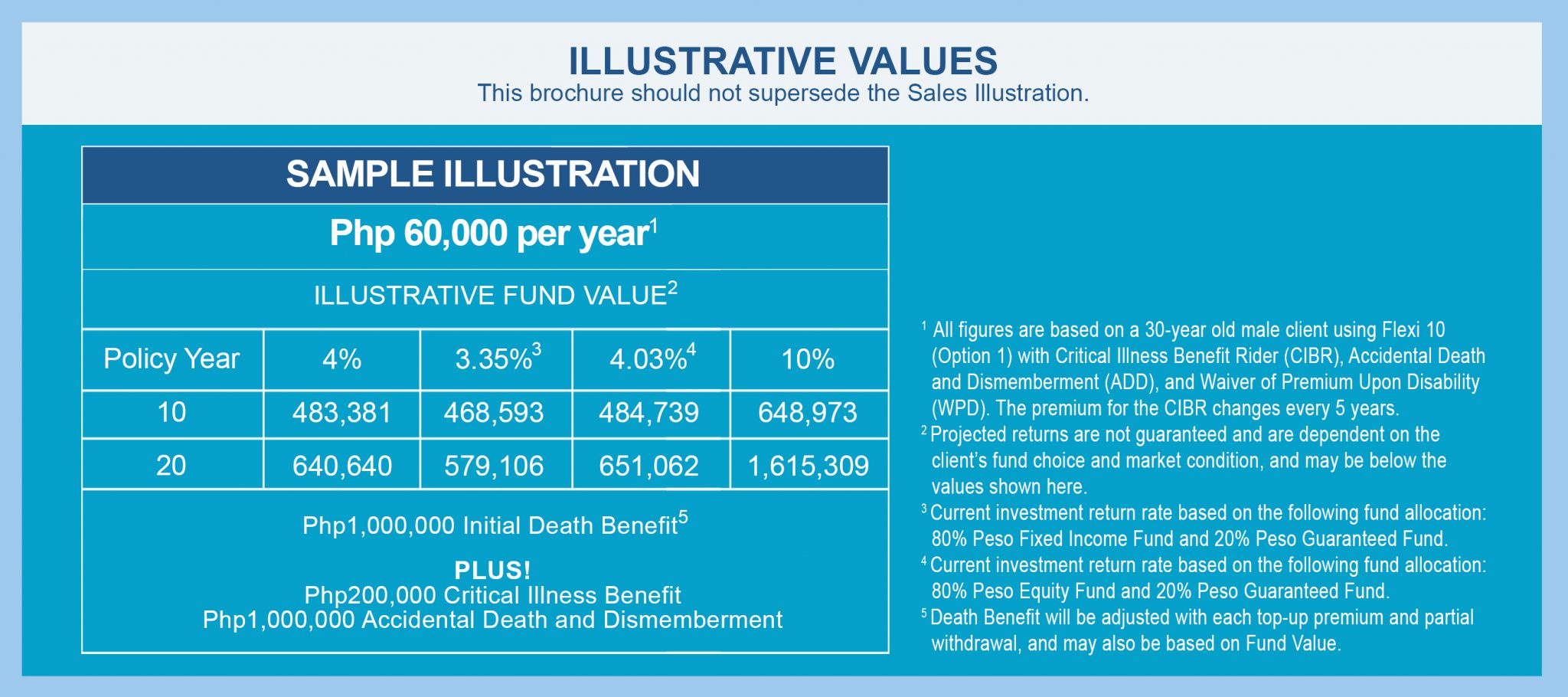 Download Forms – Cocolife