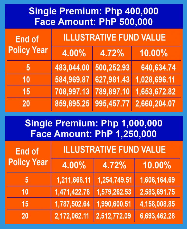 Individual insurance – Cocolife