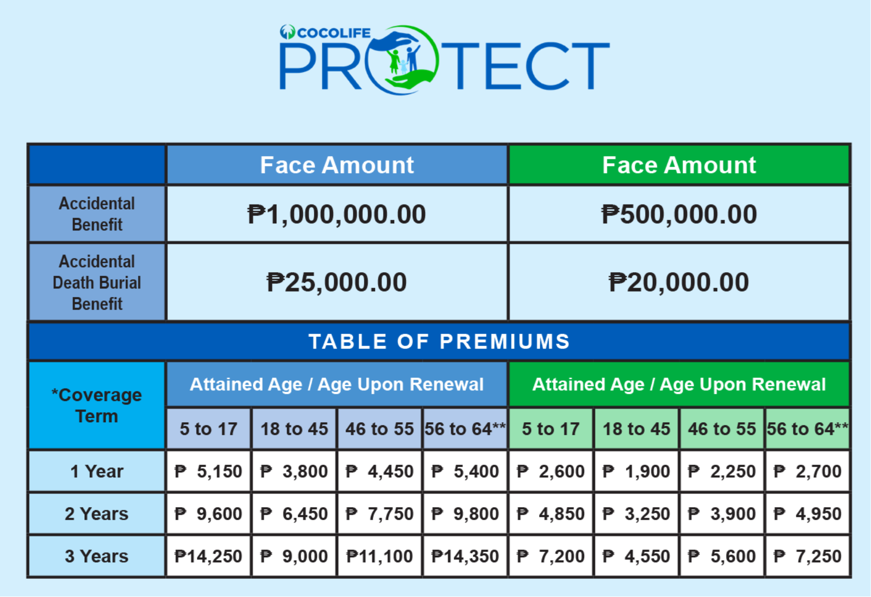 Individual Insurance - Cocolife