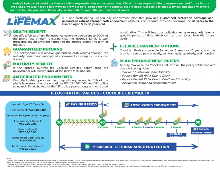 Individual insurance - Cocolife