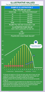 Individual insurance - Cocolife