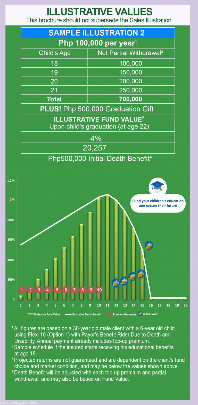 Individual insurance - Cocolife