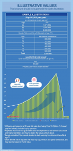 Individual insurance - Cocolife
